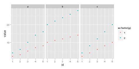r r multiple plots on same figure using a for loop stack overflow
