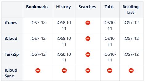The IPhone Data Recovery Myth What You Can And Cannot Recover ElcomSoft Blog