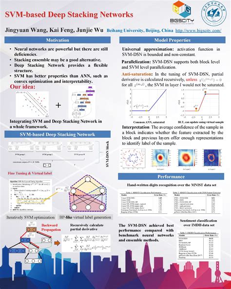 svmbased deep stacking networks jingyuan wang kai feng