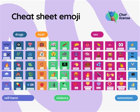 Emoji Cheat Sheet Chatlicense