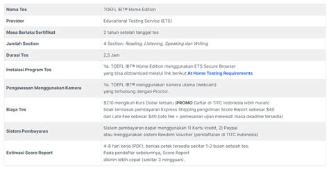 Tes Toefl Ibt Online Di Sofifi Titc Indonesia™