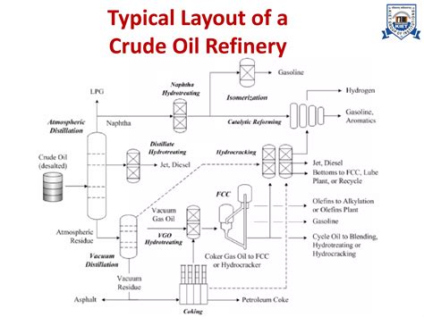 Refining Of Petroleum Part 1pdf