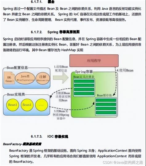 爆款！alibaba最新java面试突击核心讲（究极版）仅分享一次！ Csdn博客