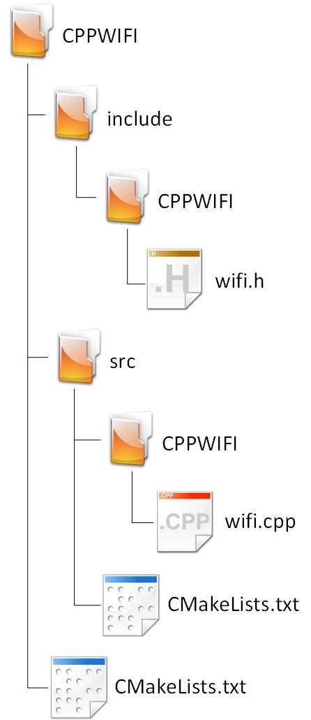 ESP Wifi C ESP IDF Station EmbeddedTutorials
