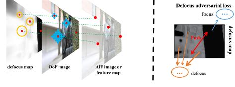 Figure 1 From Learnable Blur Kernel For Single Image Defocus Deblurring