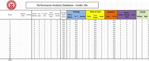 Diary Of A Performance Analyst Andy Boles The Video