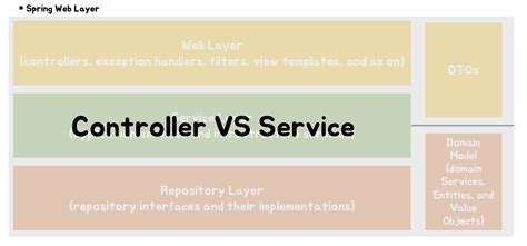 Spring Controller와 Service의 역할