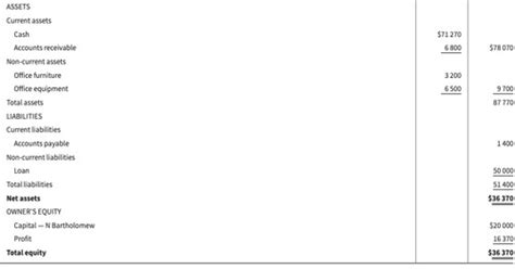 Financial Statements Flashcards Quizlet