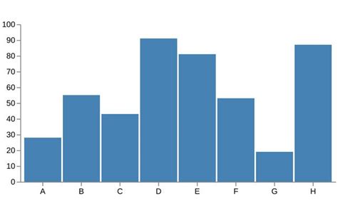 Vega Tooltips For Axis Labels Timelyportfolio Observable