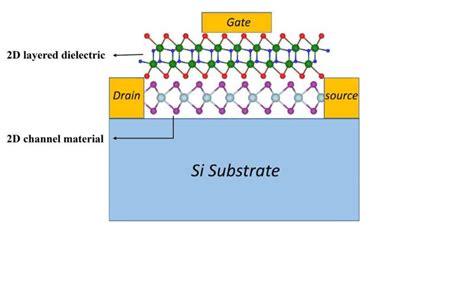 Novel 2d Layered Dielectrics For Ultra Thin Transistors