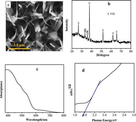 Characterizations Of Hydrothermally Synthesized Fe2o3 A Scanning