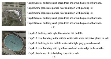 Remote Sensing Special Issue Artificial Intelligence Remote Sensing For Earth Observation