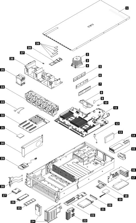 8 Dw Gpu 型号部件列表 Thinksystem Sr670 V2 Lenovo Docs