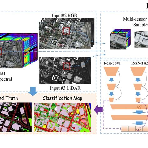 pdf a multi sensor fusion framework based on coupled residual
