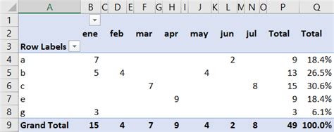 Excel Pivot Table Adding Single Column In Grouped Pivot Table Stack