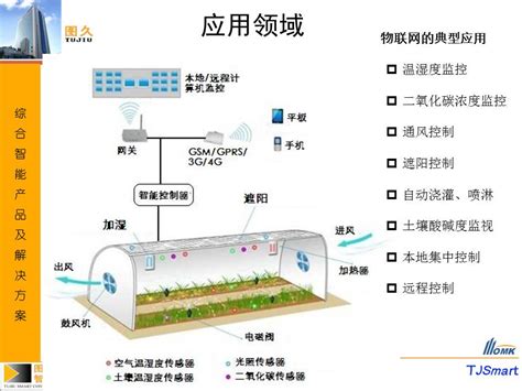 农业大棚物联网监控方案 楼宇自控 图久智控