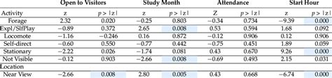 Mixed Effect Negative Binomial Regression Associations Between Input Download Scientific