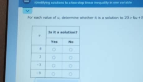 Solved: Identifying solutions to a two-step linear inequality in one variable For each value of ...