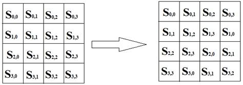Shift Rows As Shown In The Figure The 0 Th Row Is Not Shifted Whereas