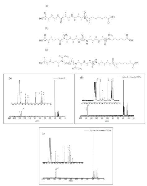 Materials Free Full Text Synthesis And Characterization Of N Substituted Polyether Block