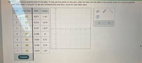 Solved A Graph The Normal Quantile Plot For The Data To