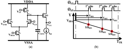 A High Multi Target Resolution Focal Plane Array Based Laser Detection And Ranging Sensor