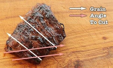 Cutting Meat Against The Grain What Does It Mean And Why And How Should I Do It Gracious Eats