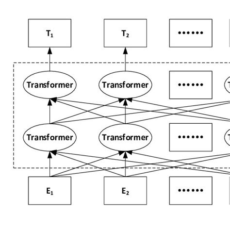 Bert Pre Training Model Structure Diagram Download Scientific Diagram