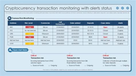 Aml Monitoring Powerpoint Presentation And Slides Ppt Powerpoint
