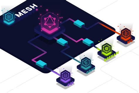 From Rest To Graphql Charly Poly