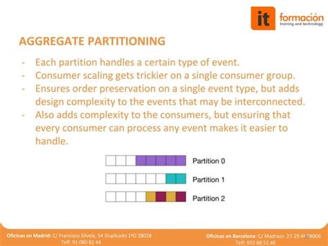 Kafka Infrastructure Production Pptx