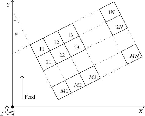 Two Dimensional Representation Of Tooling Matrix Download Scientific Diagram Two Dimensional Representation Of Tooling Matrix Download Scientific Diagram