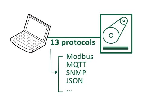 m2m api machine to machine comunication such as xml mqtt