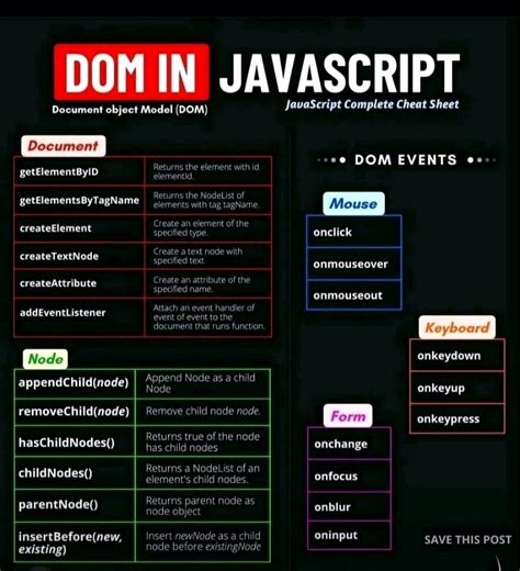 Saboor Malik On Linkedin Javascript