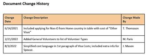 SOP Writing Guidelines Have SOPs Written For You SOPHeroes