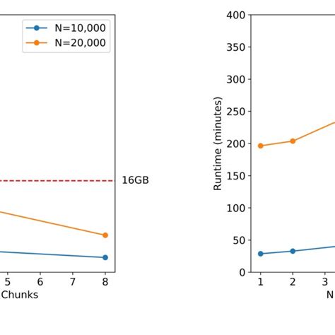 Pdf Multiscale Geographically Weighted Regression Computation