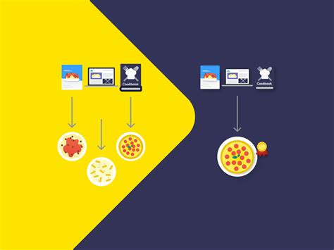 Federated Search Vs Unified Search Or How To Find The Best Lasagna Recipe