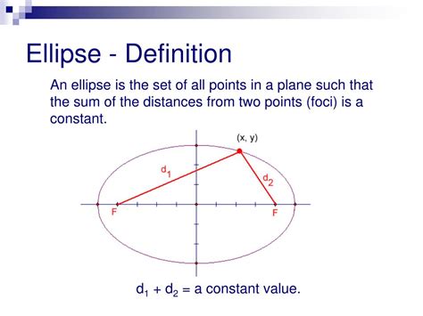 Ppt Ellipse Powerpoint Presentation Free Download Id5524708