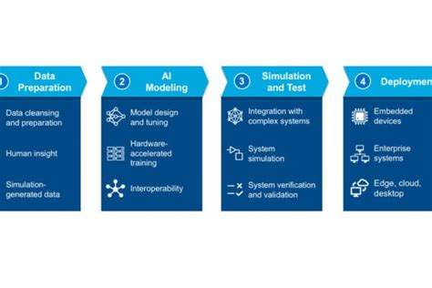 battle for the ai toolflow