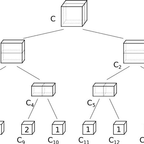 Example Of Generalization Tree Download Scientific Diagram