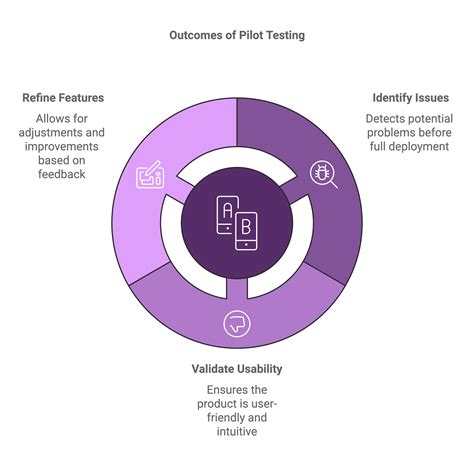 Guide To Pilot Testing In Software Testing
