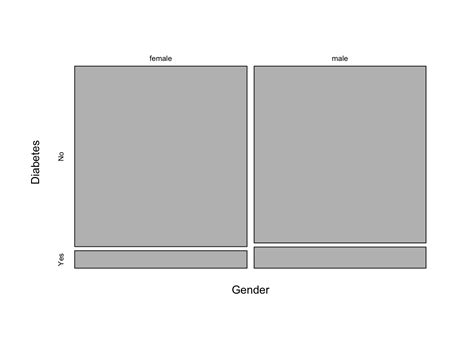 Essential Statistics With R
