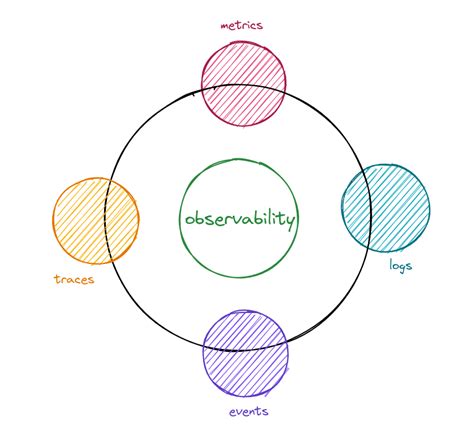 Observability For Serverless Baselime Observability For Serverless