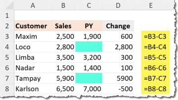 Avoid These Common Errors In Microsoft Excel And How To Fix Them Xelplus Leila Gharani