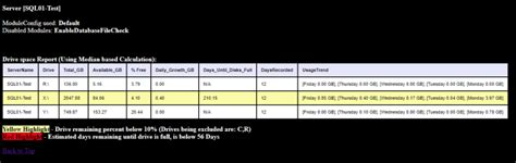 Introducing The Sqlundercover Inspector Sql Undercover