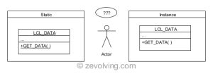 ABAP Static Vs Instance Method Which To Use When ABAP Help Blog