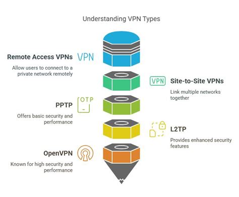 Devops Ccna Ccnp Internet Cisco Vpn Aws Khuram Nawaz