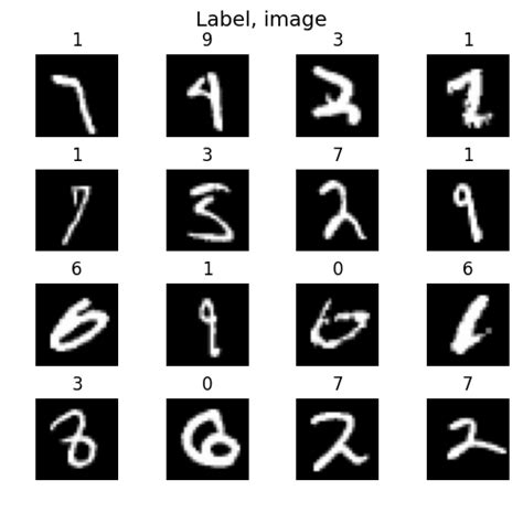 GitHub PaulEmileChantrel Neural Net For Mniset Dataset Classification
