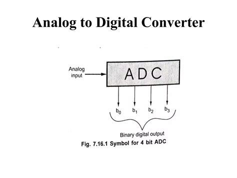 Analog To Digital Converter Pptx