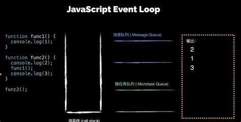 前端知识案例 Eventloop 前端导师歌谣 博客园